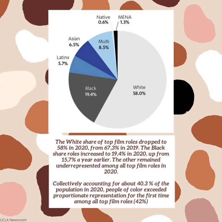 People of Color (POC) representation in the film – Creative Digital ...