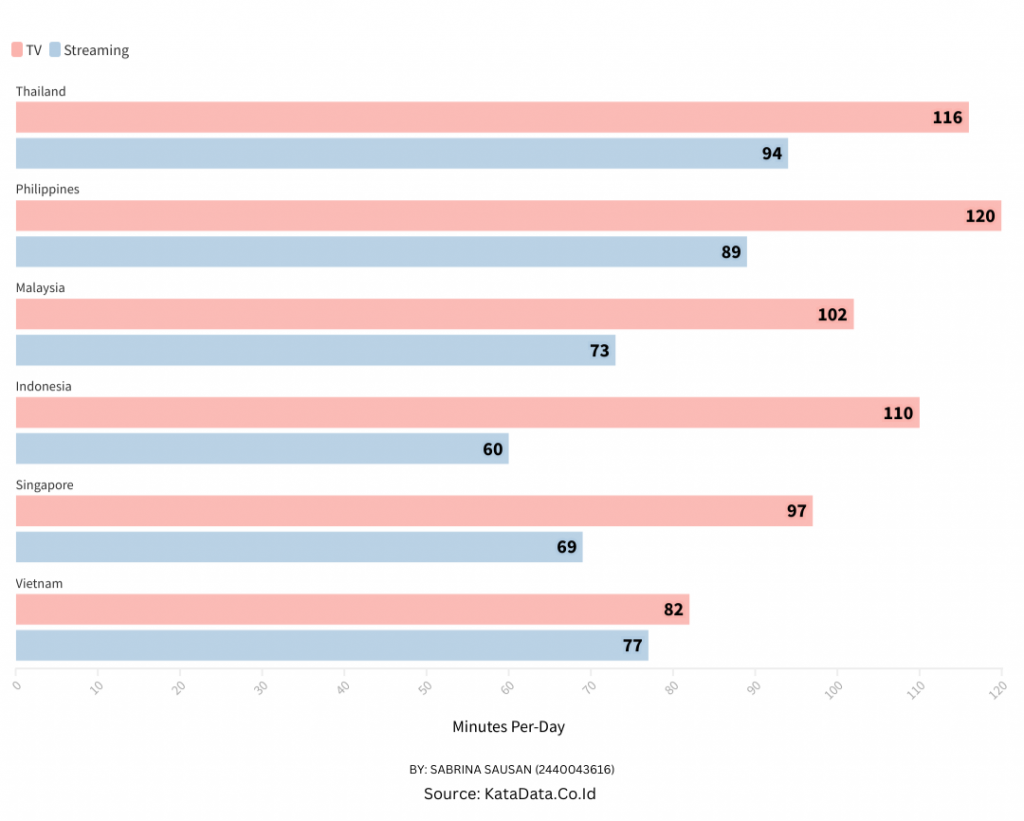 Why Should We Change to Digital TV? – Creative Digital Communication